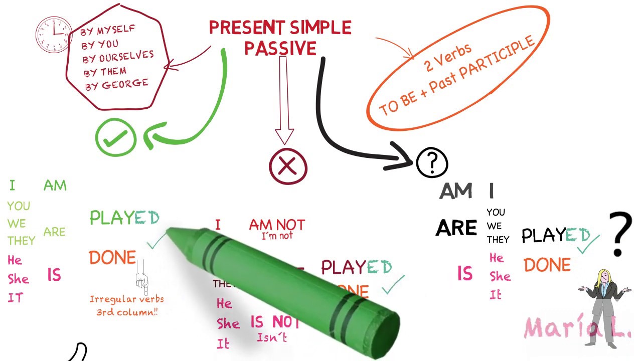PRESENT SIMPLE PASSIVE TENSE - YouTube