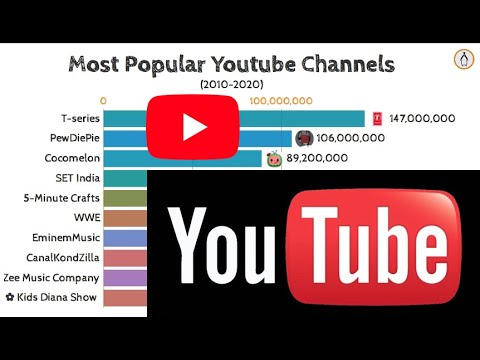Top 10 - The most popular youtube channels (2010-2020) - YouTube