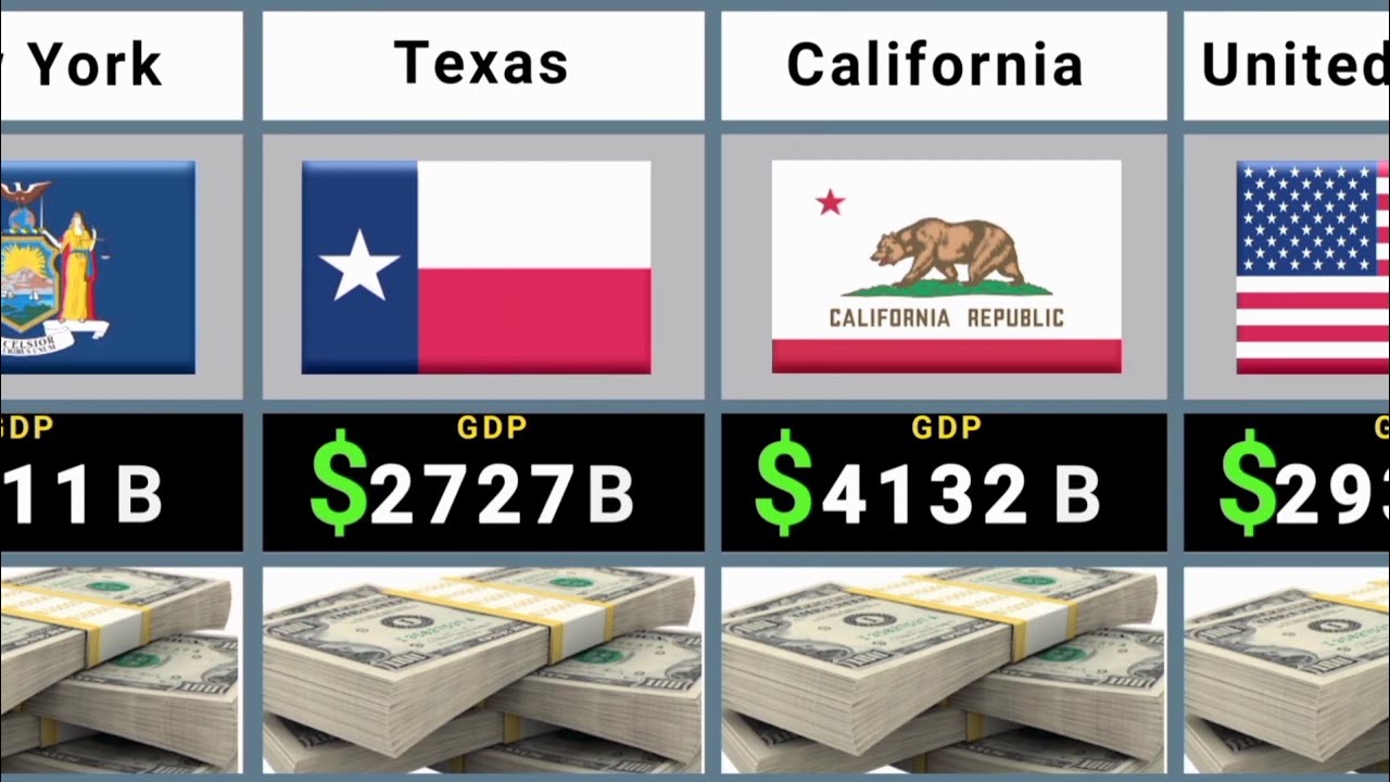 Every US States by GDP in 2025 - YouTube