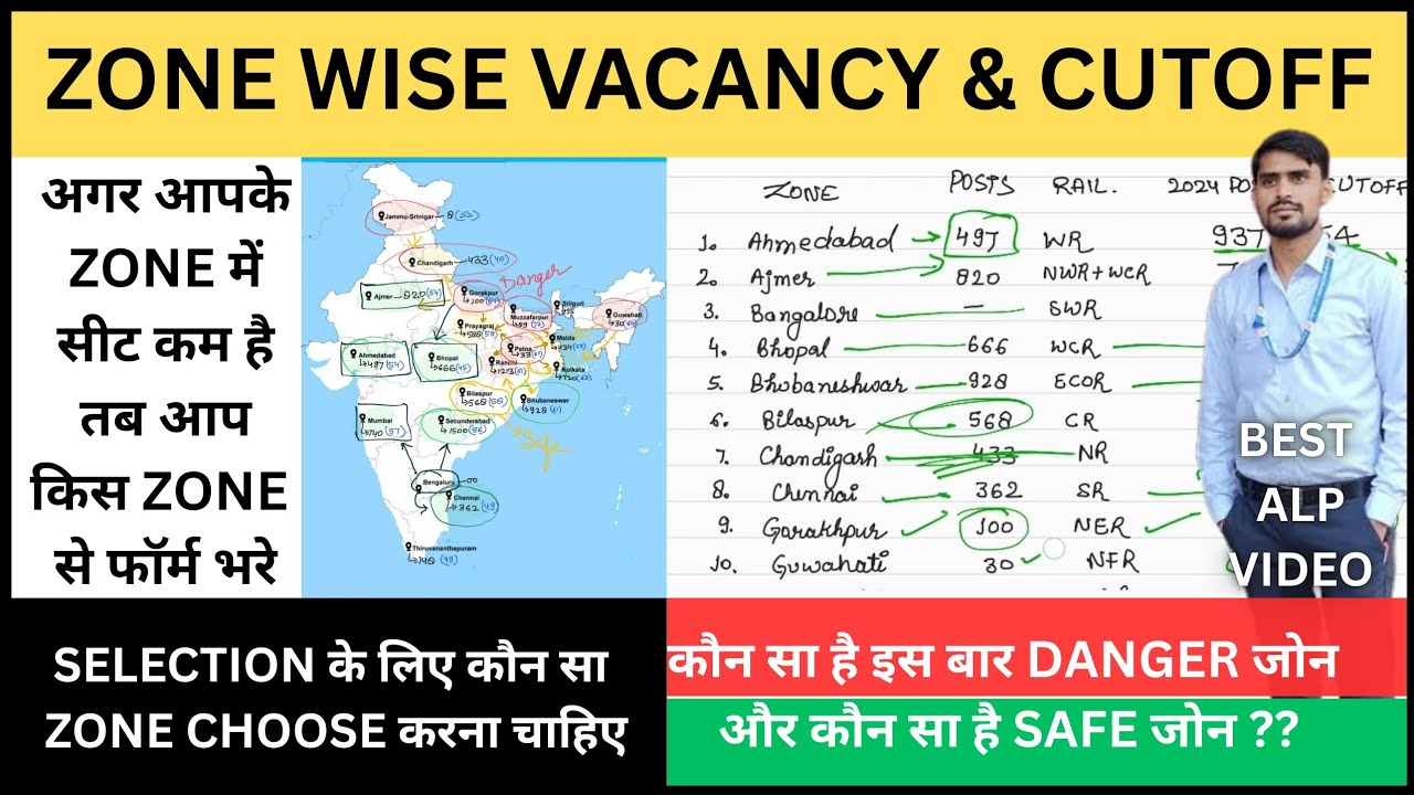 RRB ALP 2025 TOP 5 DANGER ZONES & 5 SAFE ZONES , ZONE WISE VACANCY AND ...