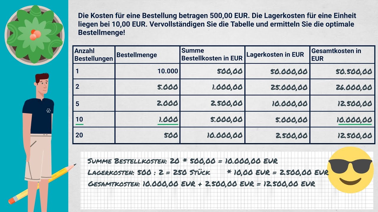 Optimale Bestellmenge berechnen (Abschlussprüfung Industriekaufmann ...