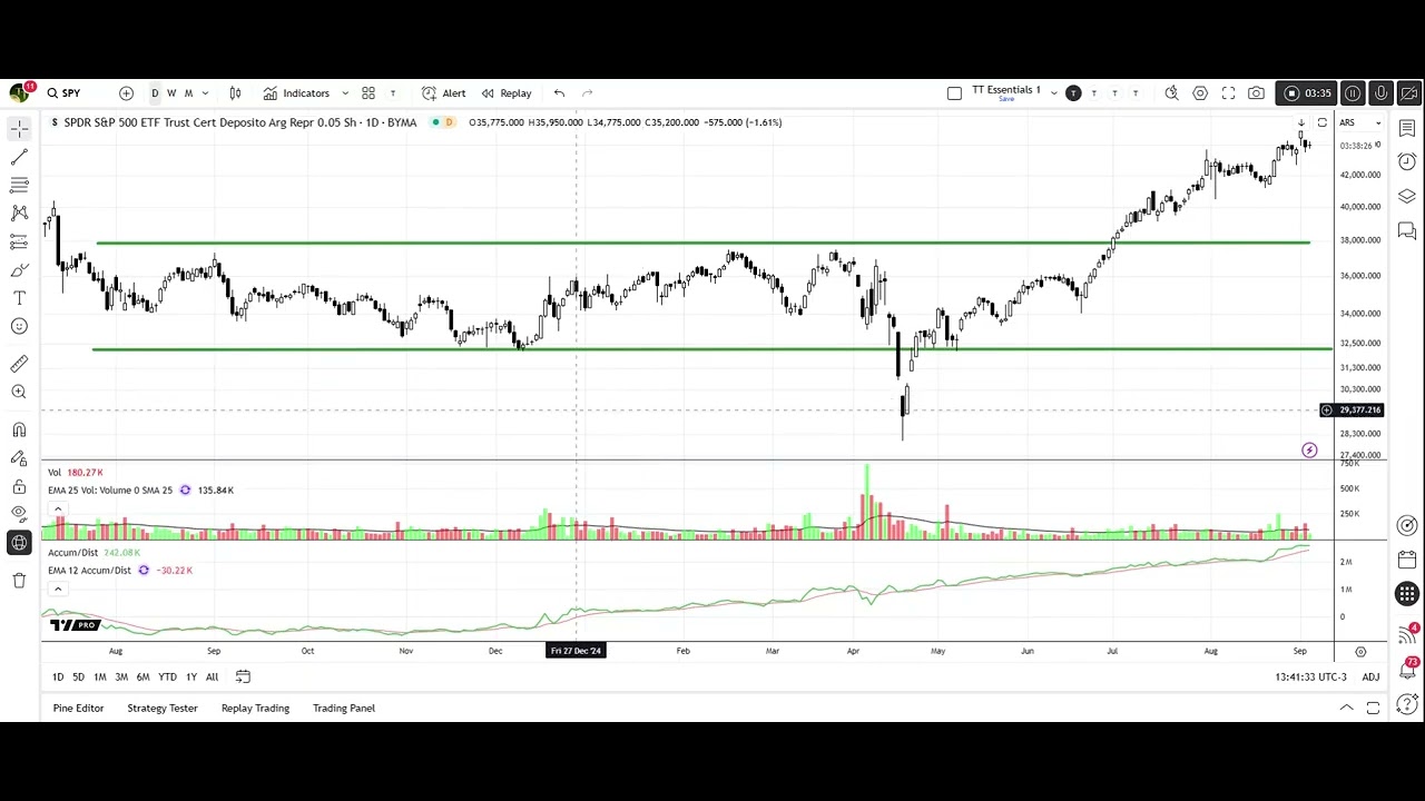 The 4 Types of Sideways Trends Every Trader Must Know | SPY Stock ...