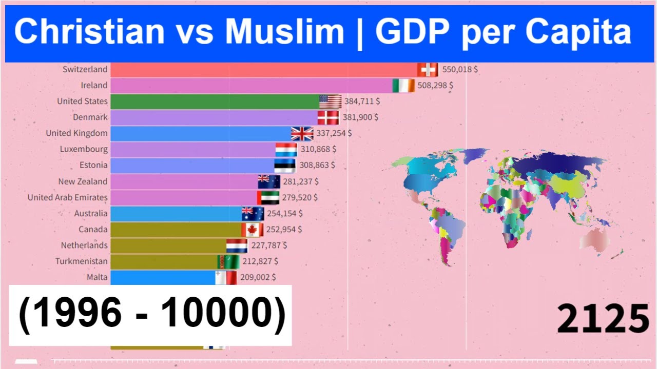 Christian Countries vs Muslim Countries | GDP per Capita by Country ...