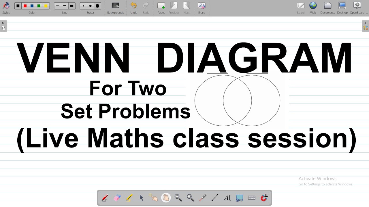 Venn Diagram for Two Set Problems - How to Solve Venn Diagram Questions ...