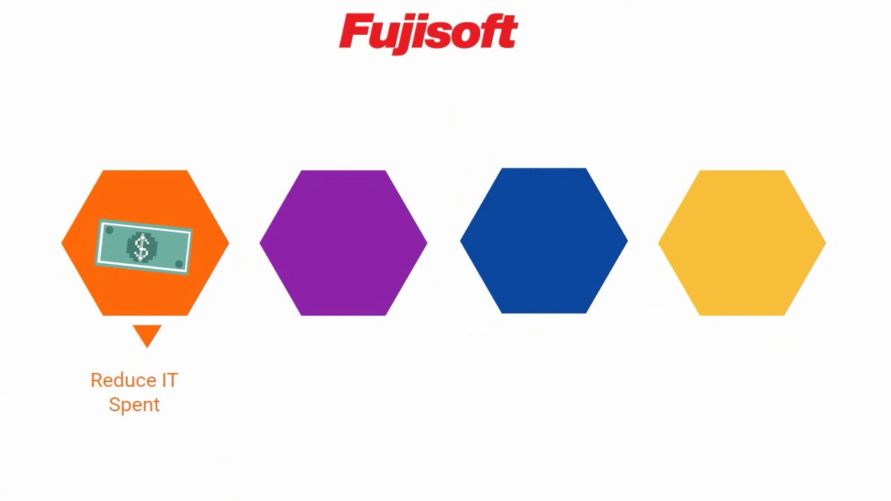 IT Support AMC Dubai | IT AMC Services in Dubai -Fujisoft - YouTube