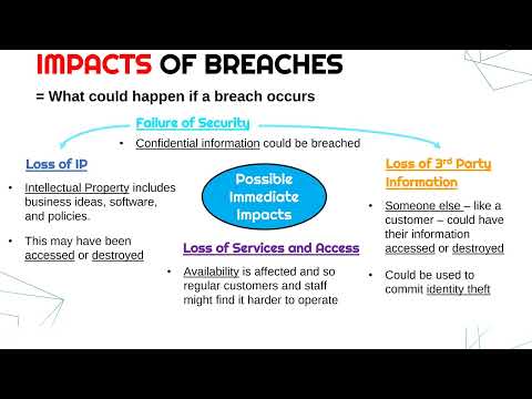 Impacts of Information Security Breaches - YouTube