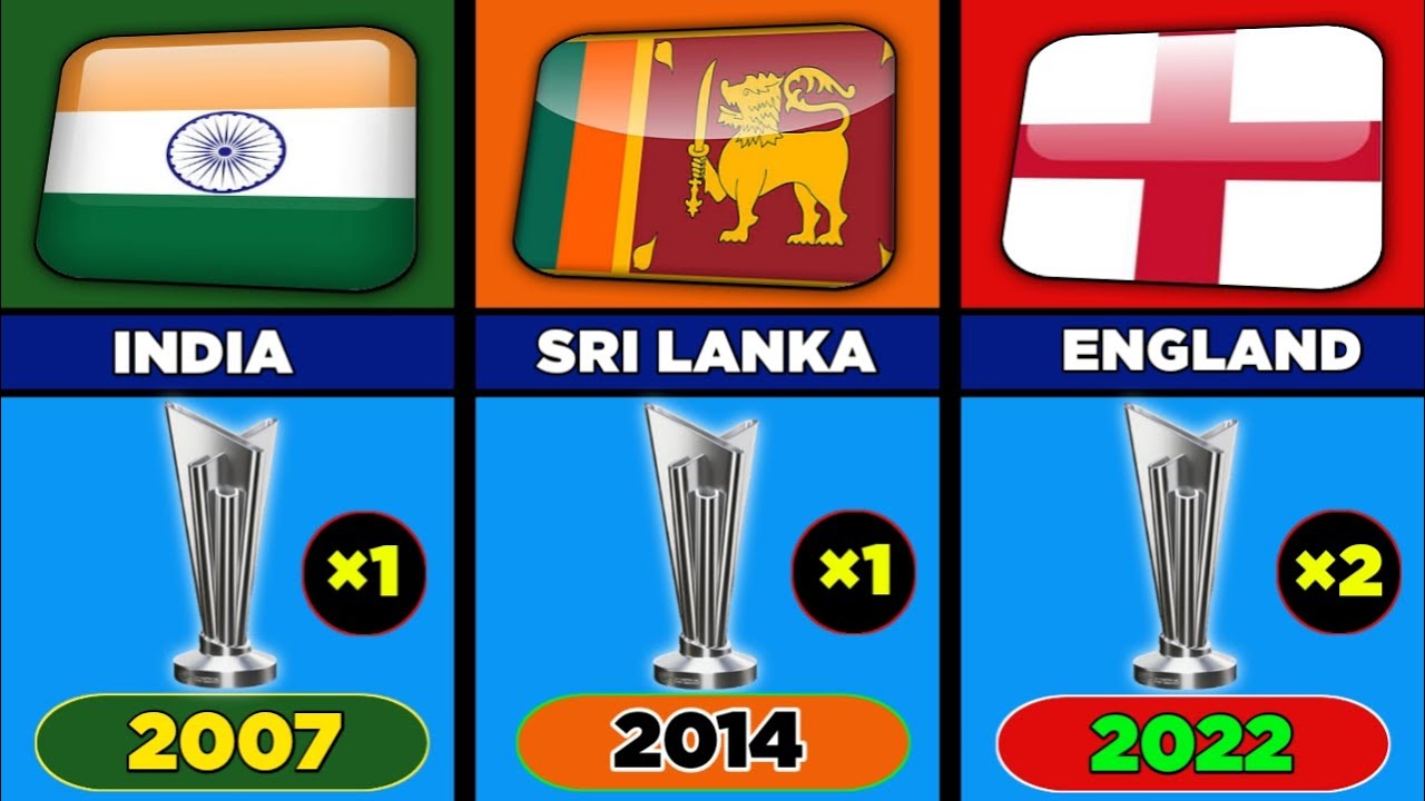 ICC T20 Cricket World Cup All Winners List From (2007-2024) - YouTube
