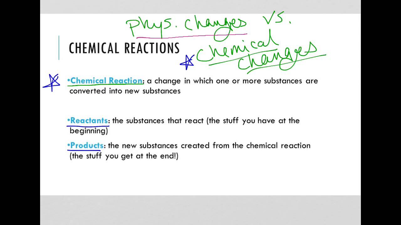 Introduction To Chemical Reactions YouTube Introduction To Chemical Reactions YouTube