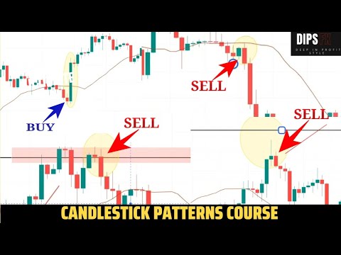 The Most Important Candlestick Patterns Trading Guide You Need - YouTube