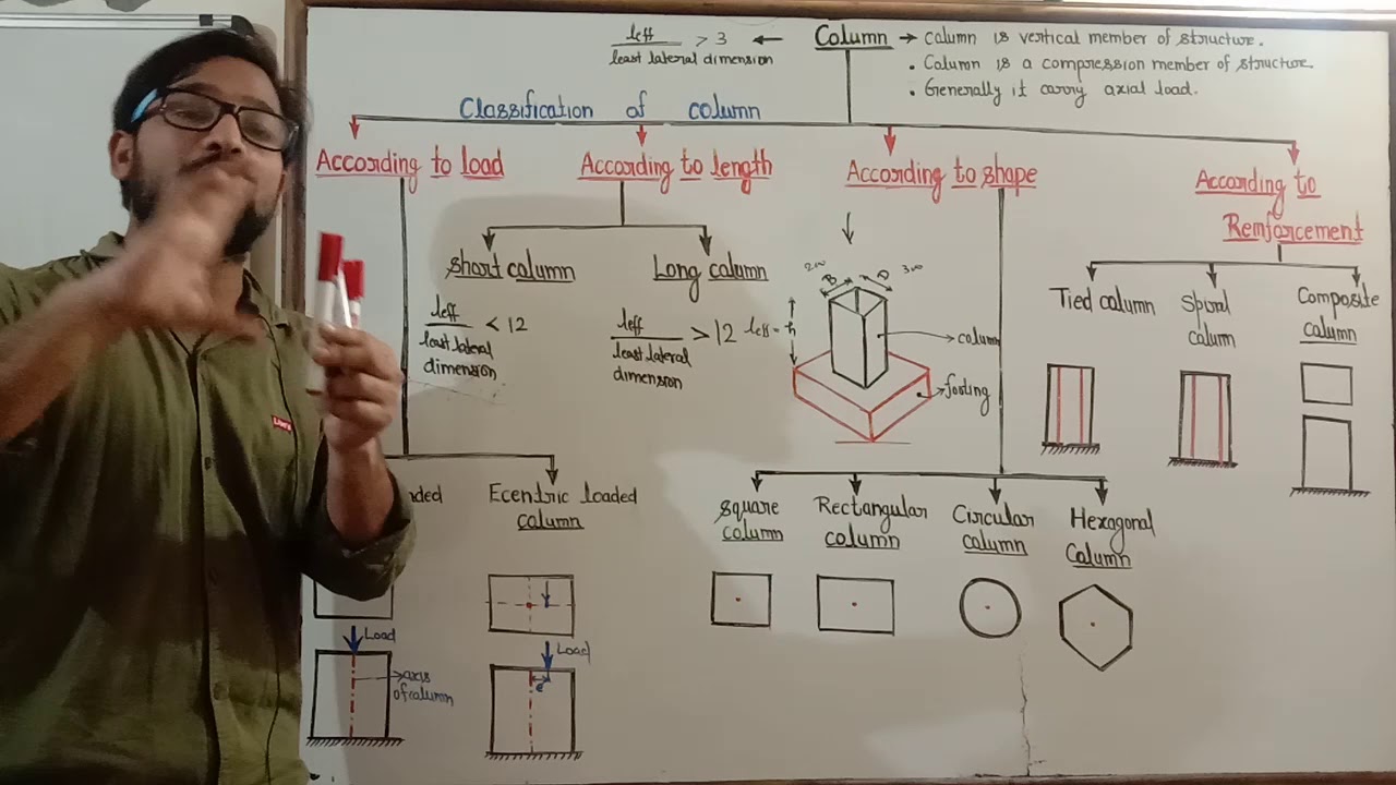 Part 1 ! Column drawing ! Rcc drawing ! Classification of column ...