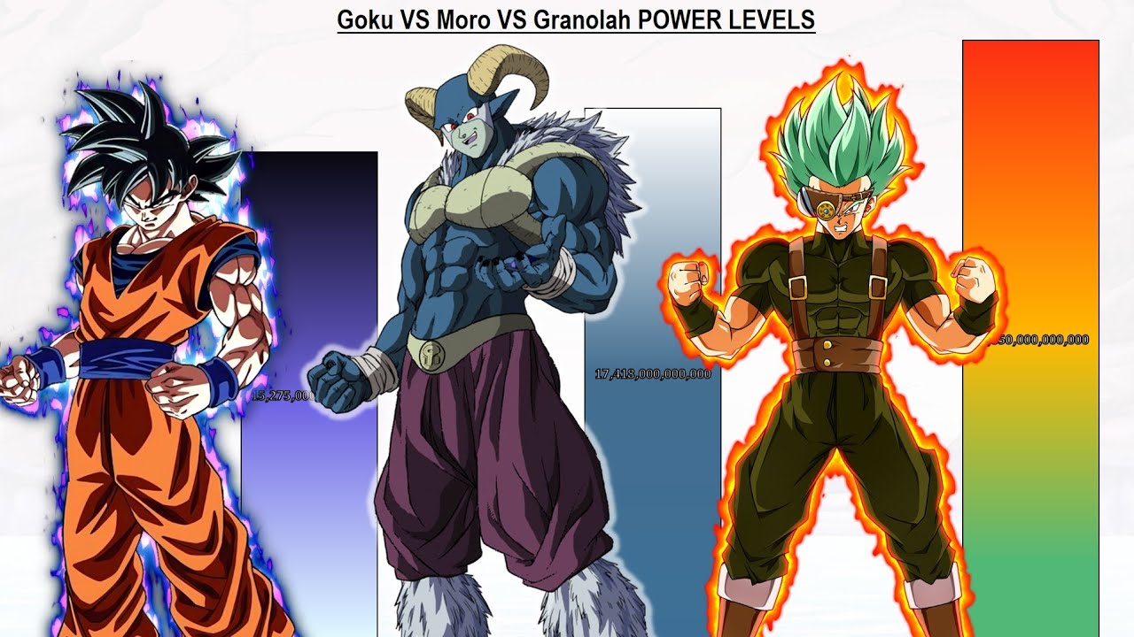 Goku VS Moro VS Granolah POWER LEVELS All Forms - Dragon Ball Super ...