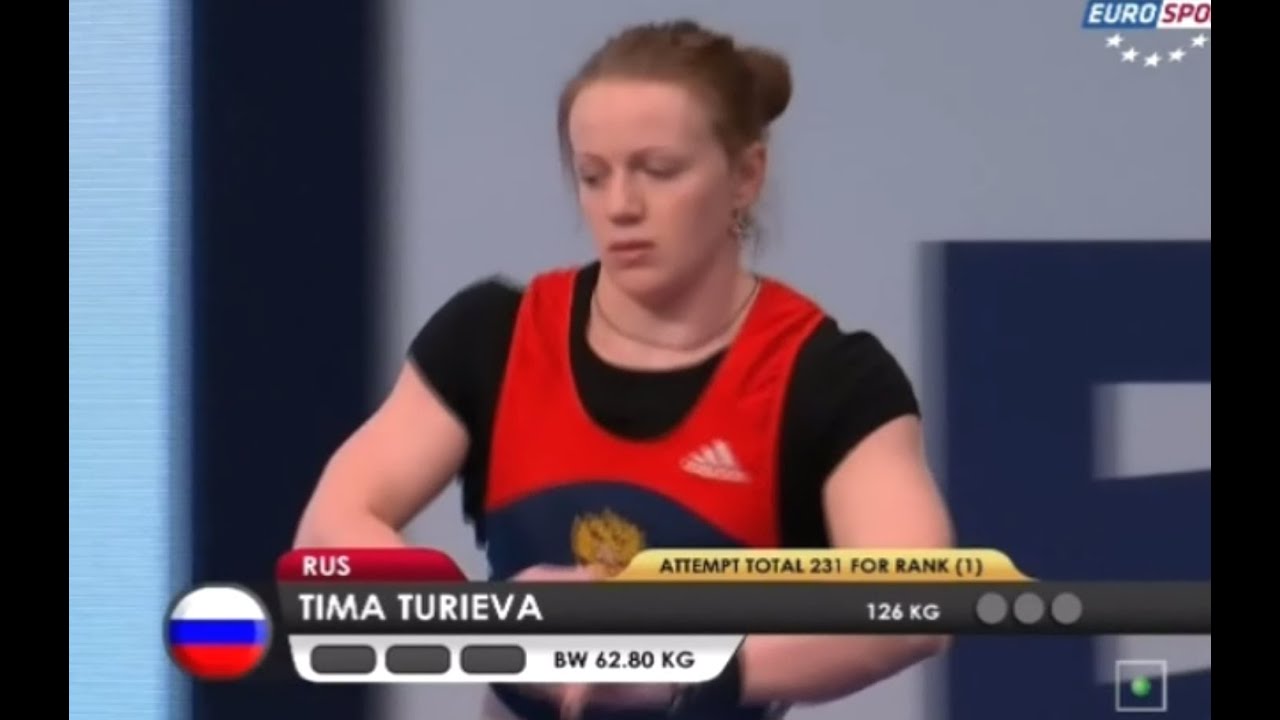 Ivan Stoitsov Height