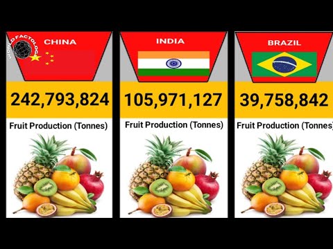 Fruits Production By Country | 195 Countries By Fruits Producing | Part ...