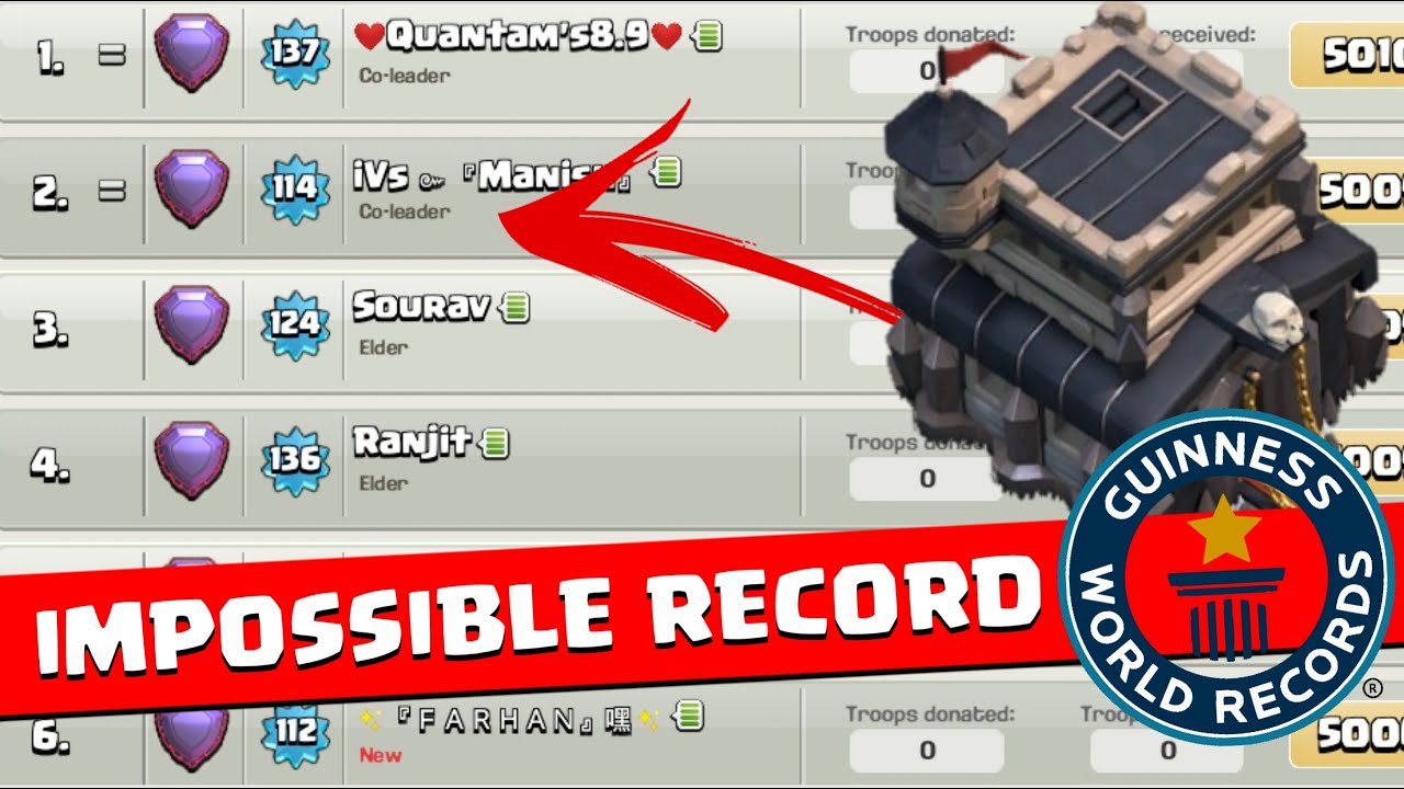 NEW WORLD RECORD BY INVINCIBLES........... - YouTube