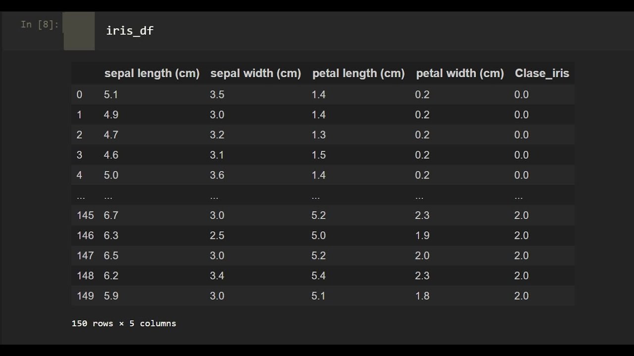 ¿Cómo crear una DataFrame del dataset de flores de iris de sklearn? - YouTube
