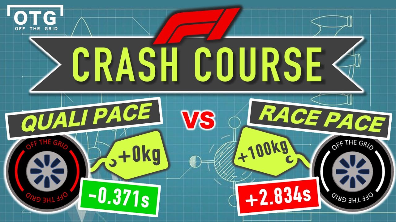 F1 CRASH COURSE | Quali Pace vs Race Pace | What are the Differences ...