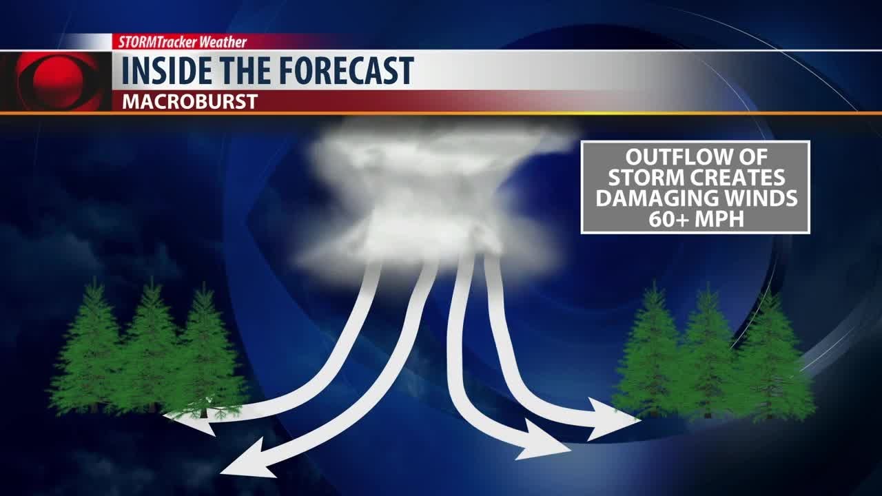 Jason explains a macroburst - YouTube