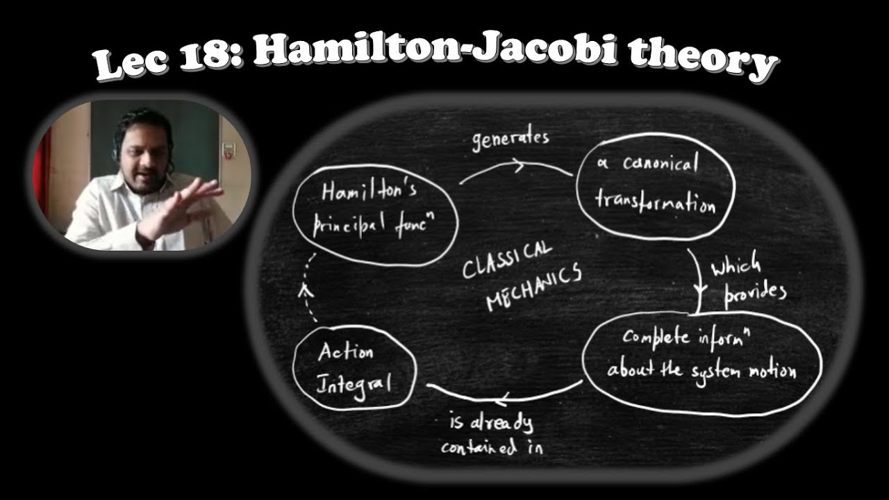 Classical Mechanics - Lec 18: Hamilton-Jacobi theory - YouTube