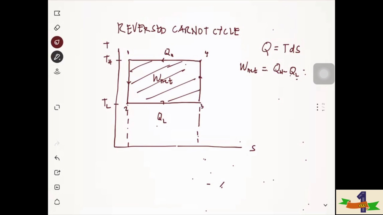 Reversed Carnot Cycle - Lecture #2 ( w/ solved example ) - YouTube