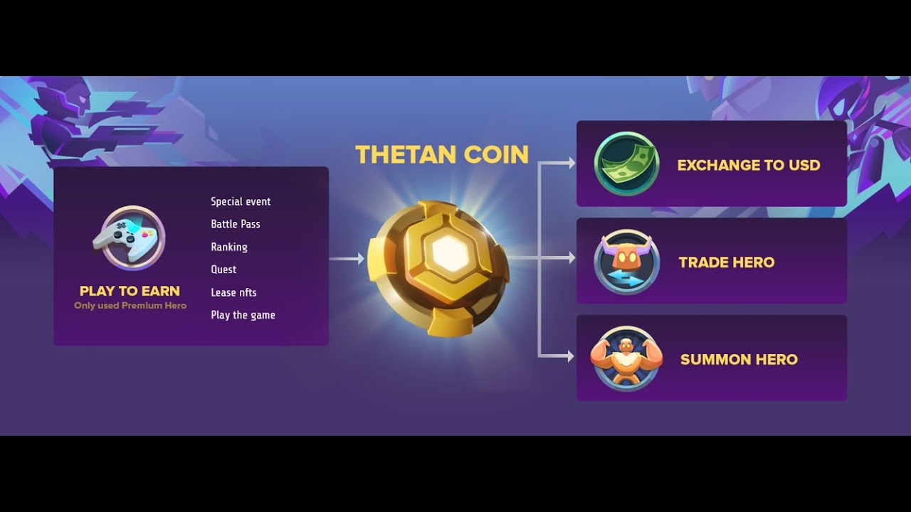 ÜBER 350$ NACH 4 TAGEN THETAN ARENA - MOBA CRYPTO GAME - CASHOUT ...