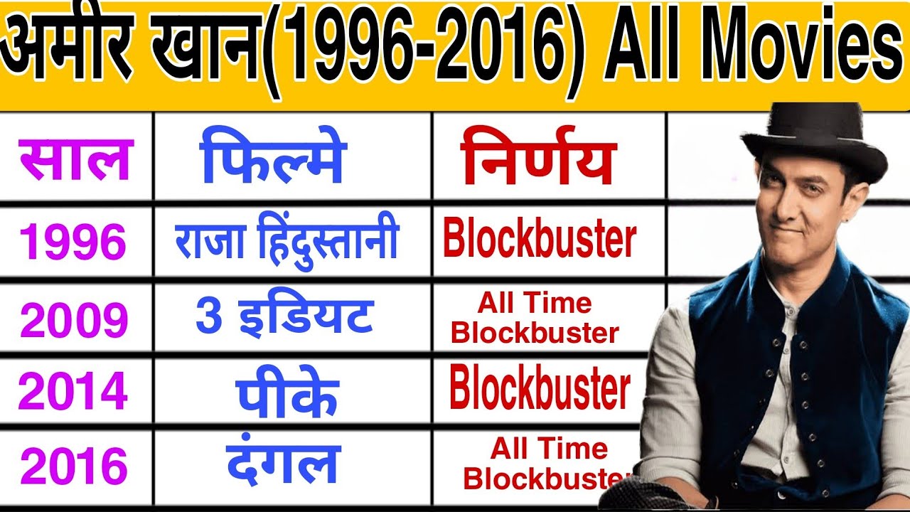 Amir Khan All Blockbuster And All Time Blockbuster Movie List || Amir ...