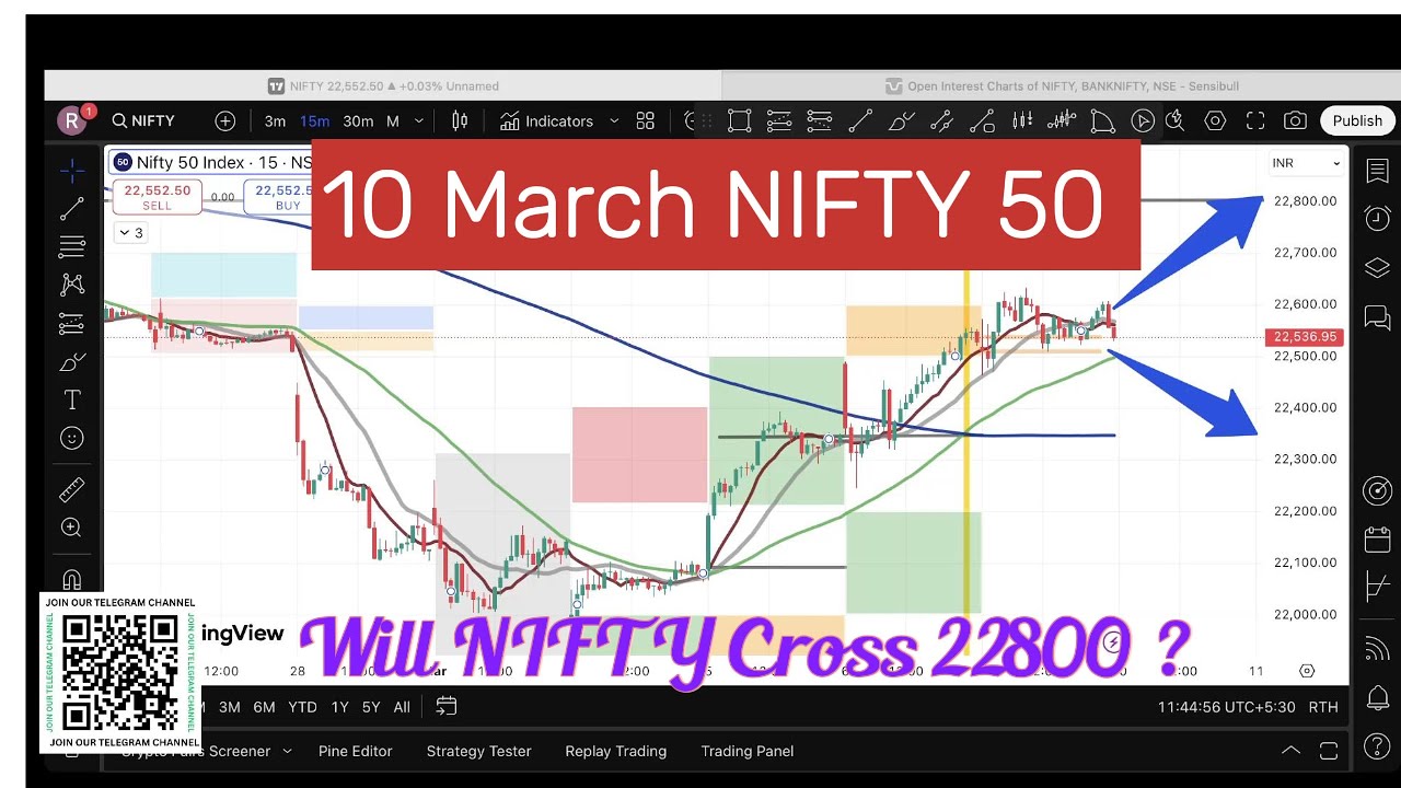 Nifty 50 Prediction for Monday | 10 March 25 | Stock market Tomorrow # ...