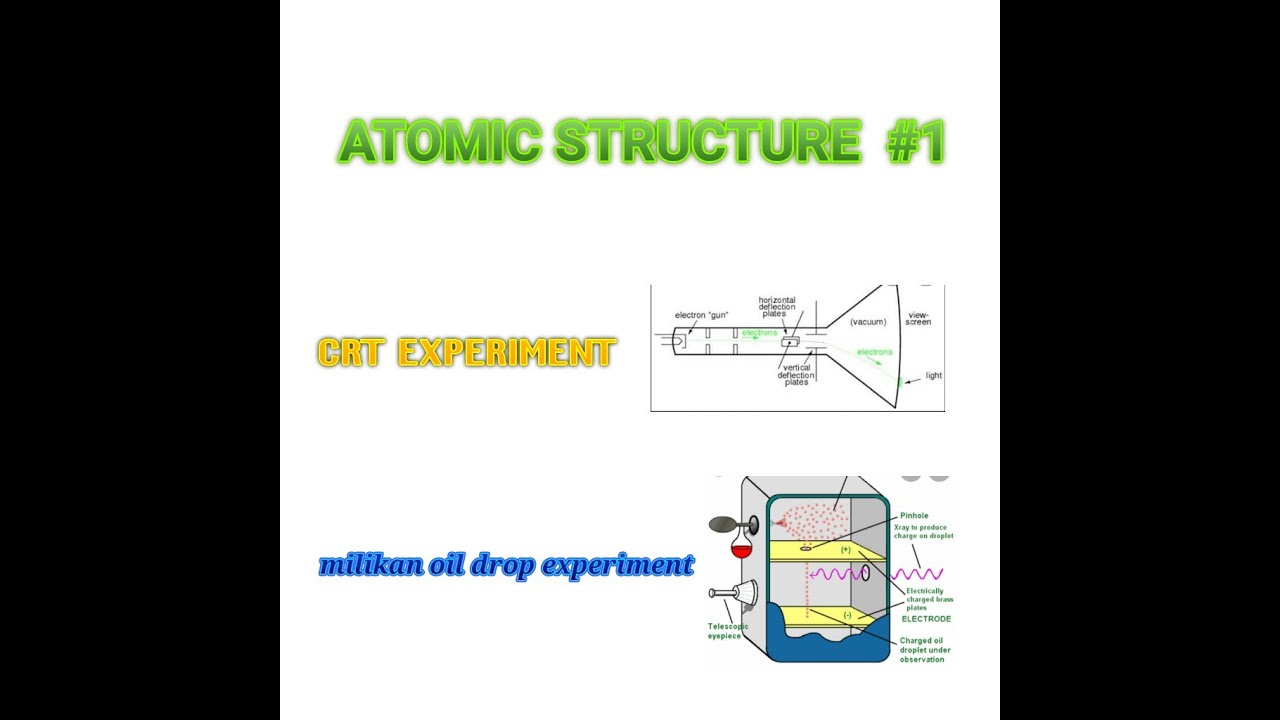 Atomic structure #1 | CRT EXPERIMENT | MILIKAN OIL DROP EXPERIMENT ...