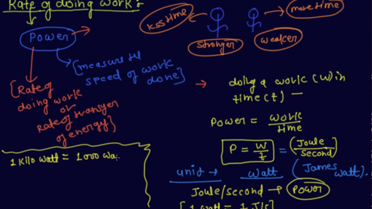 What Is Power Class 9 Physics Work And Energy YouTube what-is-power-class-9-physics-work-and-energy-youtube