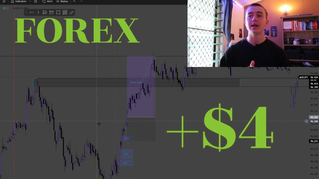 How I Made $4.15 Trading FOREX At 16 (SMASHED IT) - YouTube