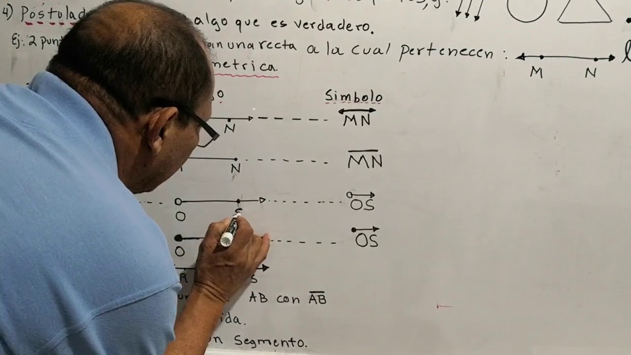 1.1 Recta, Segmento, Semirecta y Rayo - YouTube
