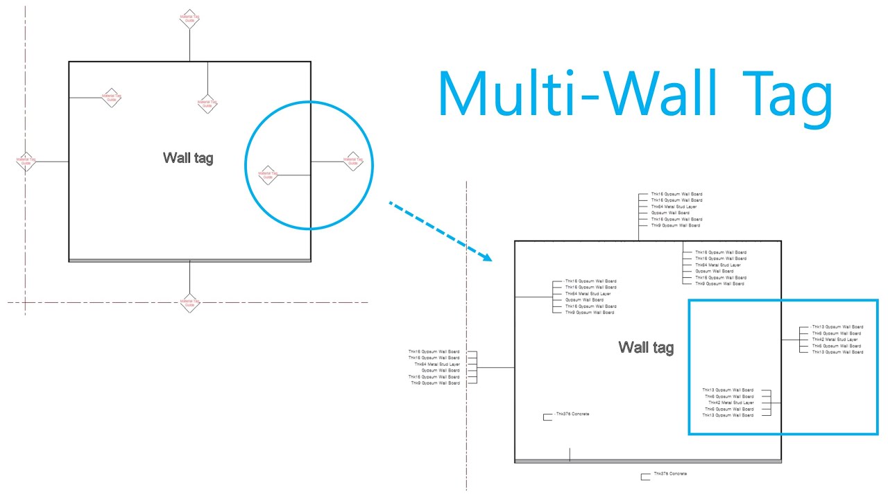 Multi-Wall tag - YouTube