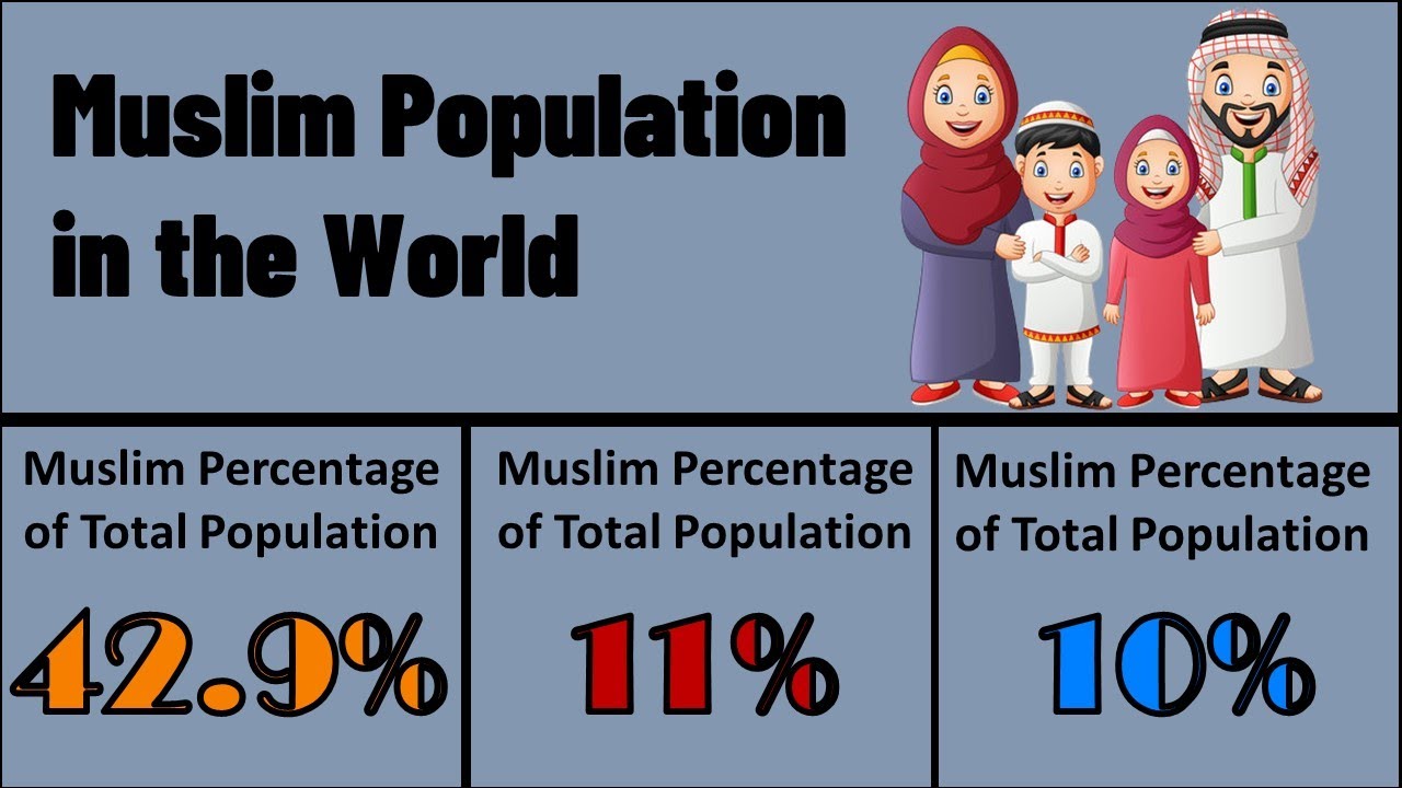 Muslim Population in the World 2023 | Countries with the Percentage of ...