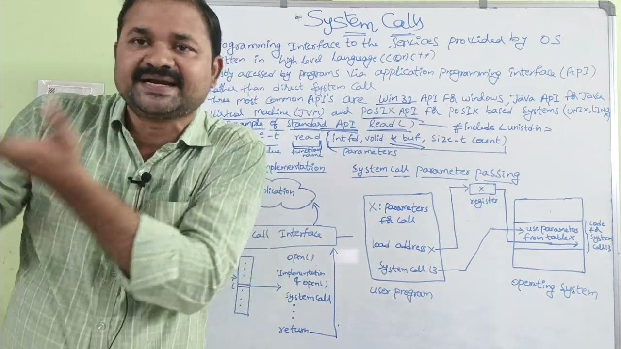 System calls in Operating Systems || System Call Implementation || System call Parameter Passing ...