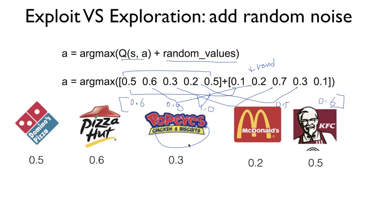 Lecture 4: Q-learning (table) exploit&exploration and discounted reward ...
