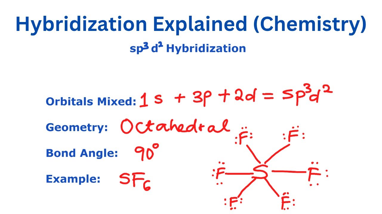 Hybridization Explained (Chemistry) - YouTube