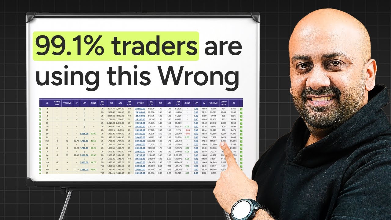 How to do Option Chain Analysis | Nifty 50 Option Chain Reading ...