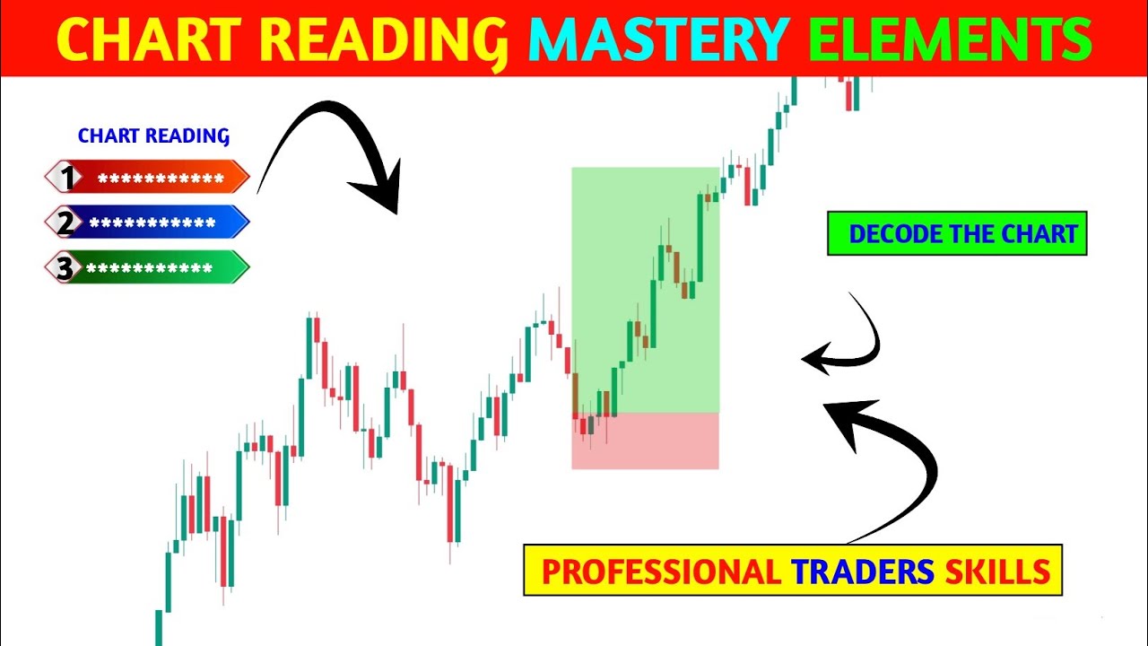 🔴3 Elements for Chart Reading 📊‼️$384 Dollars‼️ Pkr Trading - YouTube