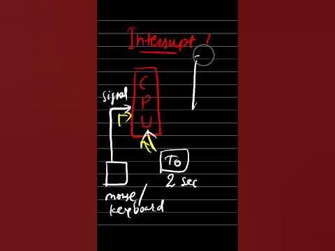 Operating System Architecture - 005 : What is Interrupt in computer ...