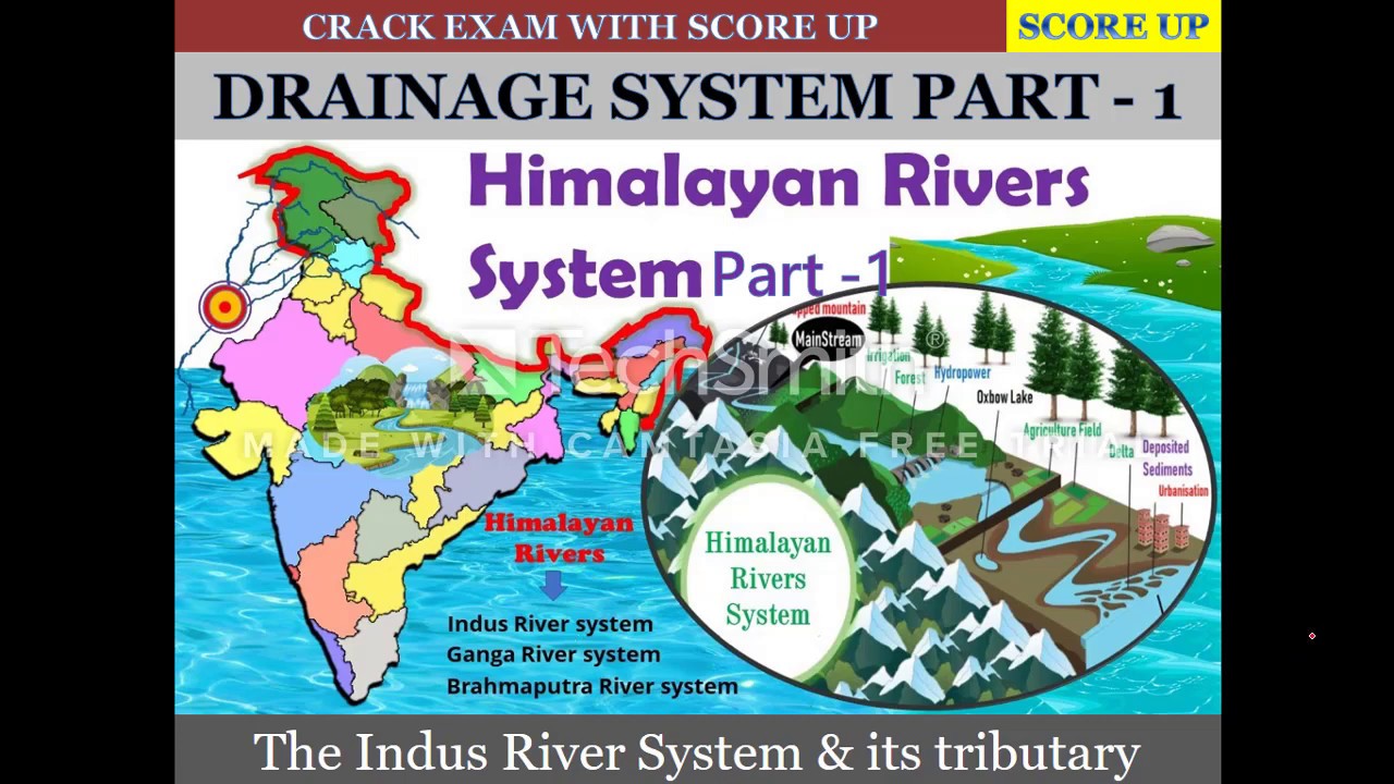 Drainage System Part - 1 (The Indus River System & its tributary in ...