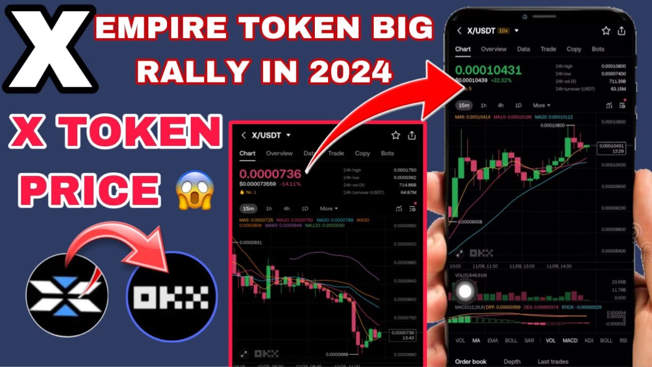 X EMPIRE PRICE FORECAST!! X EMPIRE TOKEN BIG RALLY IN 2024 !! X TOKEN PRICE… - YouTube