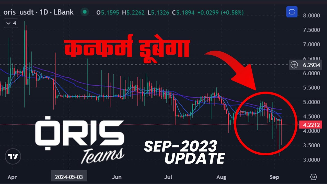 Oris Coin Update 5 Sep 2024 | Rustin Reacts - YouTube