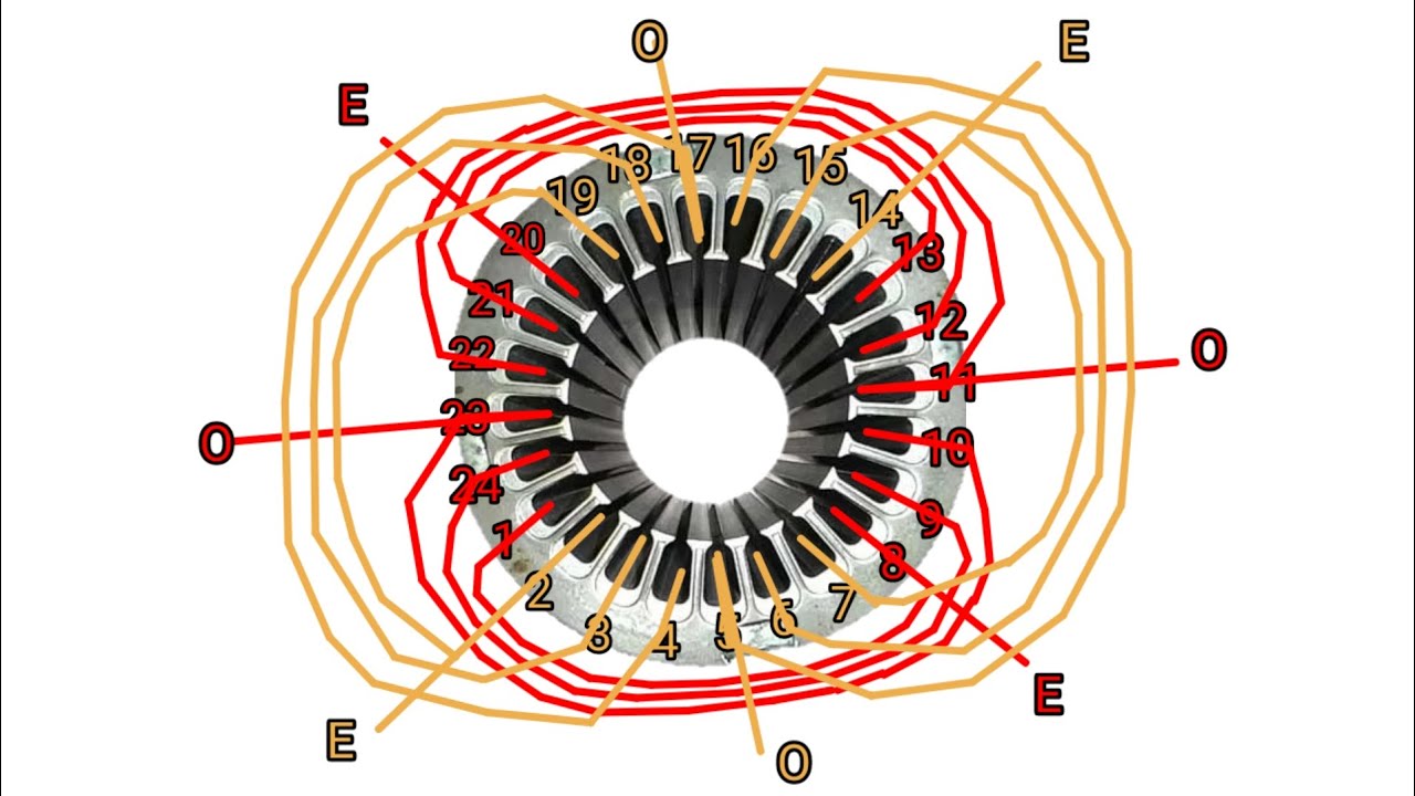 single phase motor winding part 1 - YouTube
