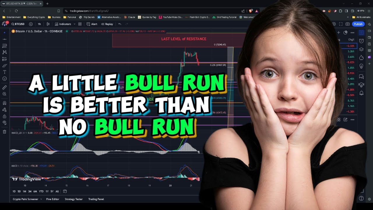 Daily Analysis 5.21.24 with The Crypto Underground - YouTube