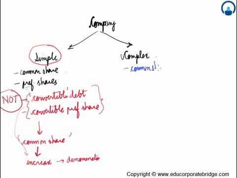 68 Simple vs Complex Structures - YouTube