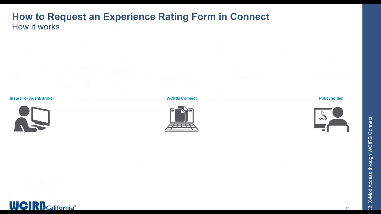 WCIRB Mod Talk #3 - How to Access an X-Mod - YouTube