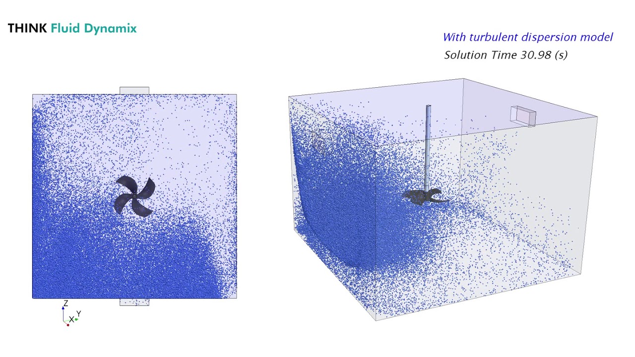 CFD & Mixing: Turbulent dispersion model - YouTube