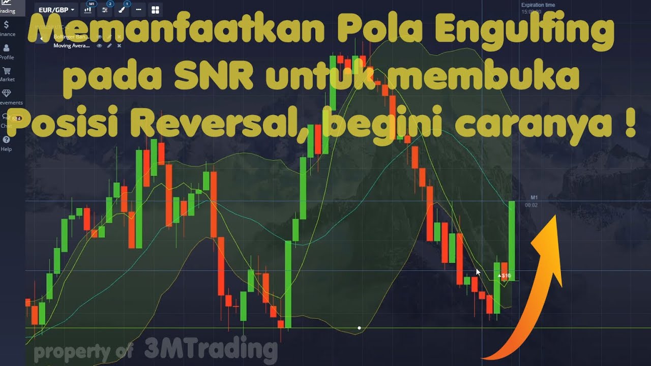 Memanfaatkan Pola Engulfing pada SNR untuk membuka Posisi Reversal ...