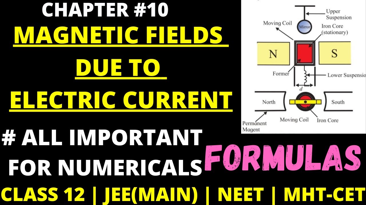 Important Formulas | as per Reduced Syllabus | Magnetic fields due to ...