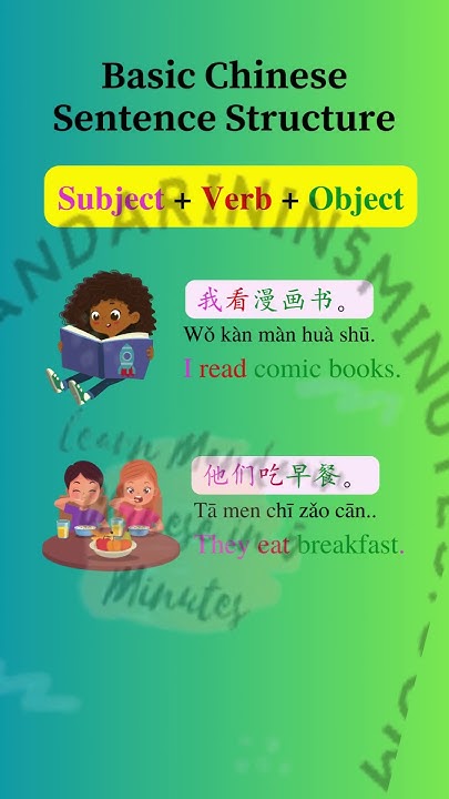 Learn Chinese Words 192 - Basic Chinese Sentence Structure #shorts # ...