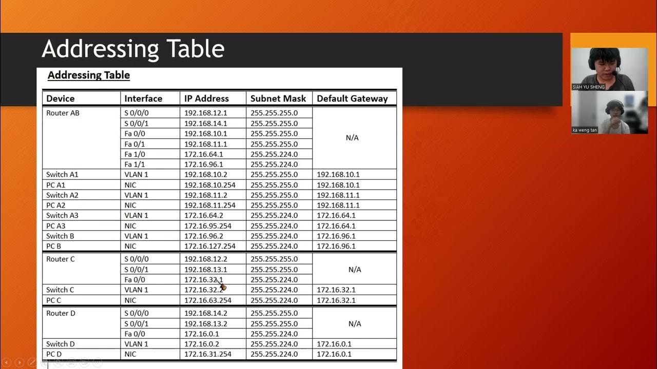 AACS2034 Fundamentals of Computer Networks Assignment - YouTube